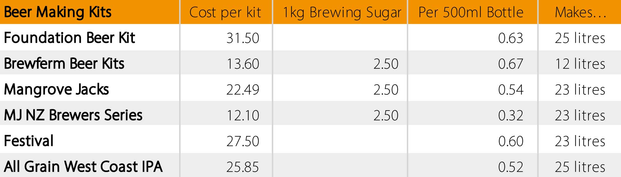 Get Er Brewed Blog - We are Home Brew and Microbrewery suppliers who ...